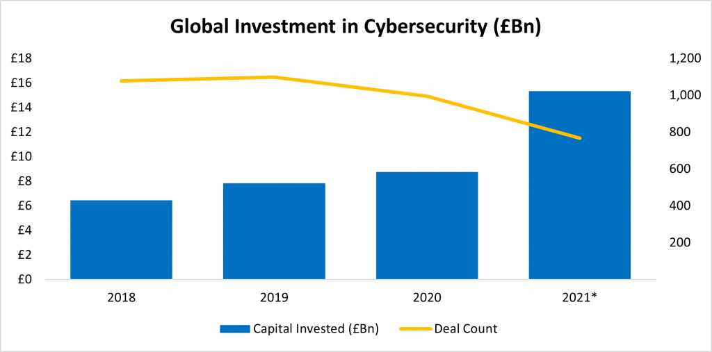 Cybersecurity in a post-pandemic world | FirstCapital