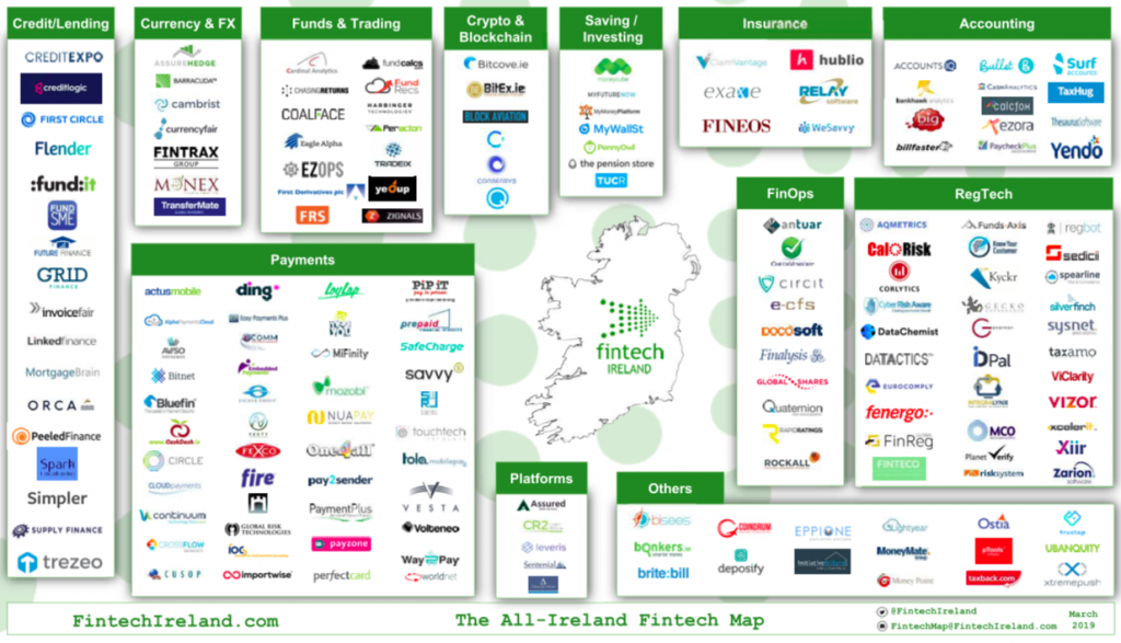 View from the Valley: Irish Fintech in the Bay | FirstCapital
