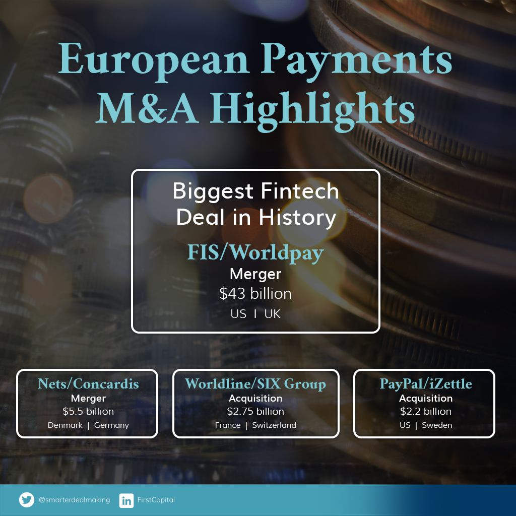 The Rise (and Rise) of European Payments M&A | FirstCapital
