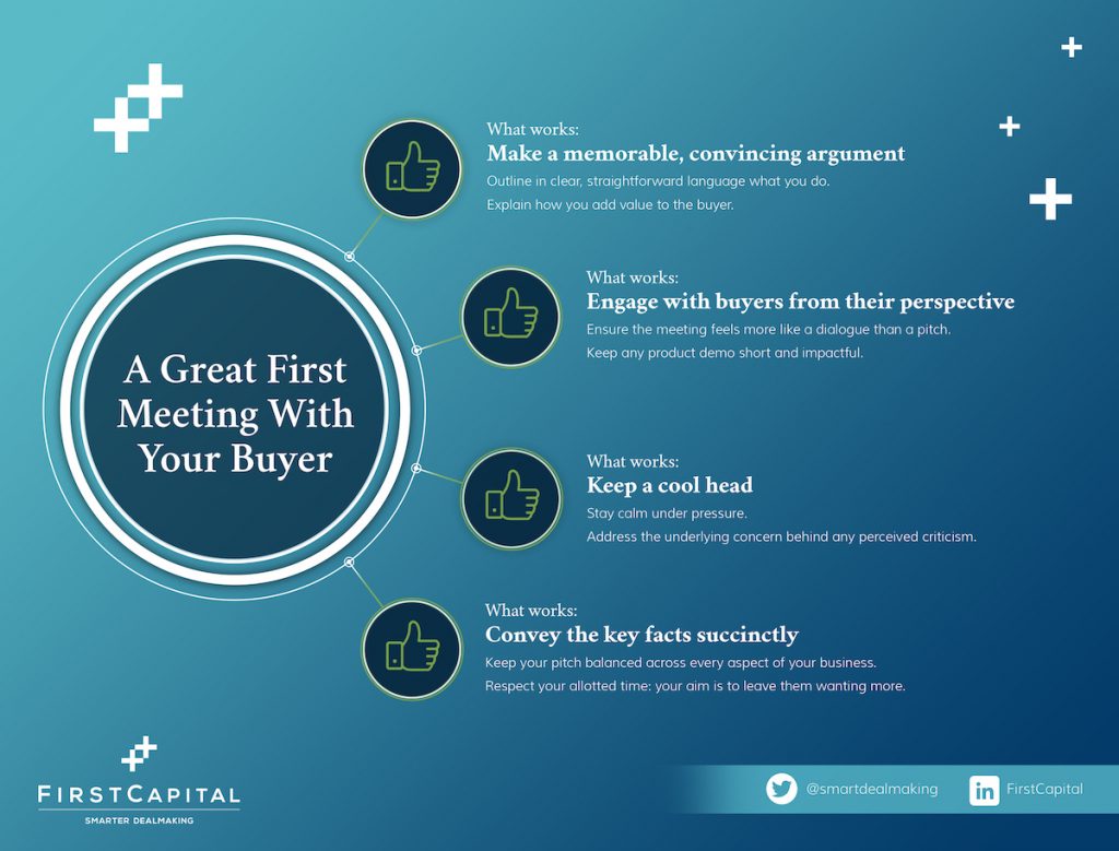 Demystifying M&A: What makes a great first meeting with a buyer ...